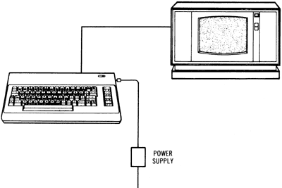 Retro Isle - Commodore 64/128 - How to Get it Running!